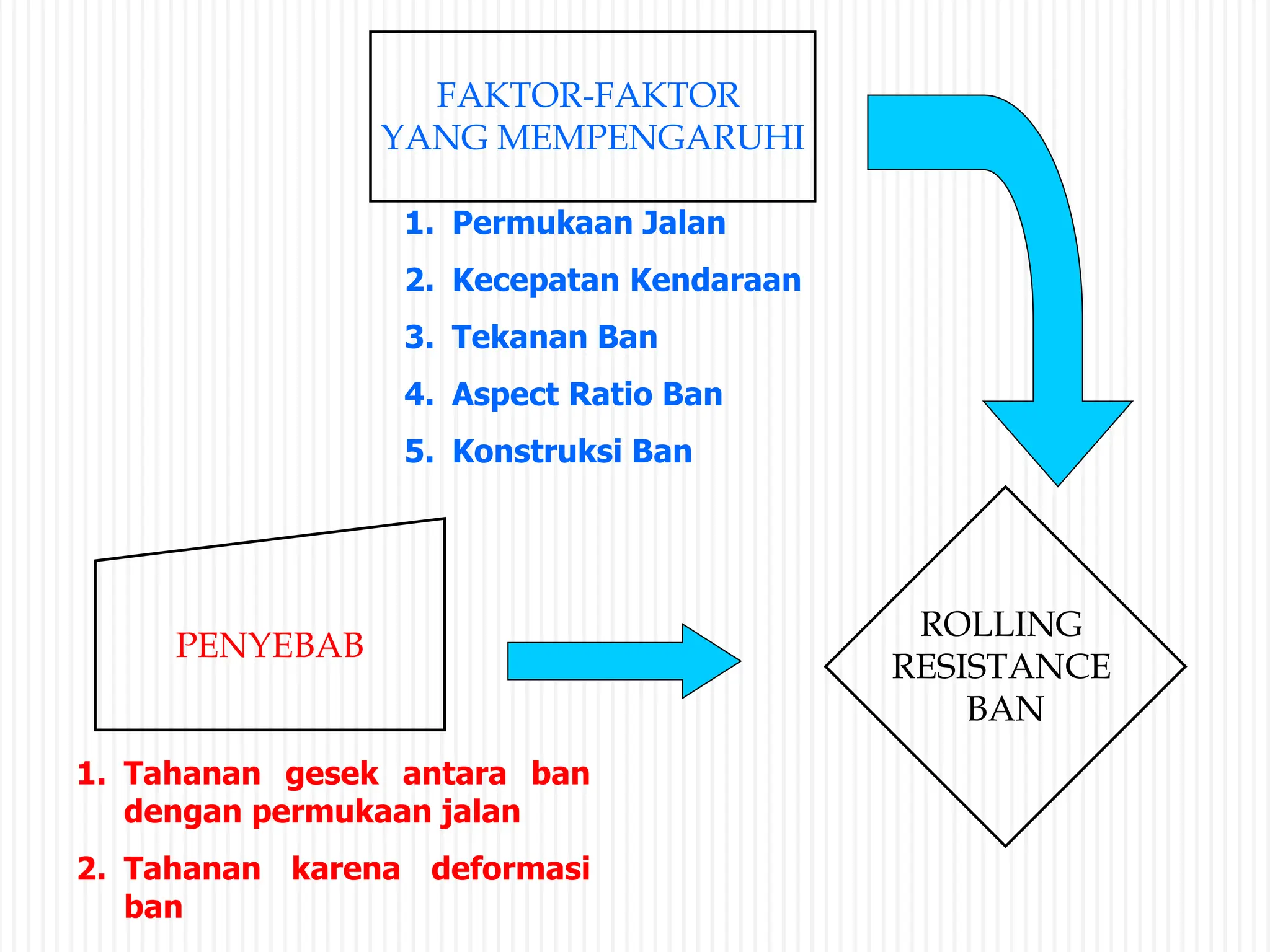 Materi PPT Roda dan Ban.pptx