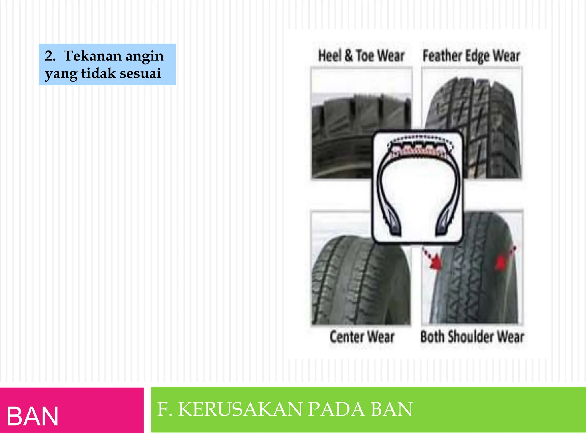 Materi PPT Roda dan Ban.pptx