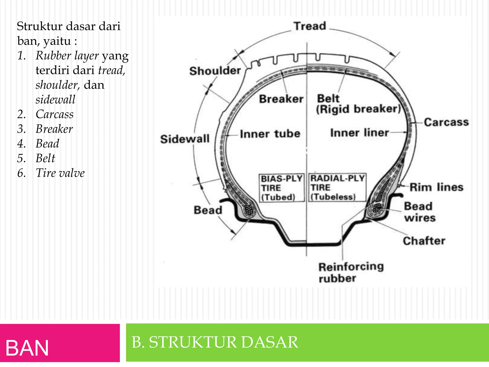 Materi PPT Roda dan Ban.pptx