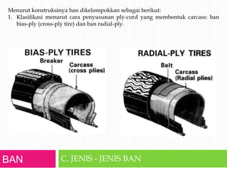 Materi PPT Roda dan Ban.pptx