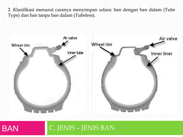 Materi PPT Roda dan Ban.pptx