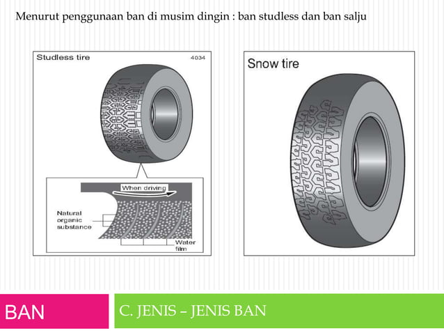 Materi PPT Roda dan Ban.pptx