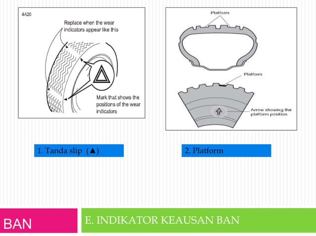 Materi PPT Roda dan Ban.pptx