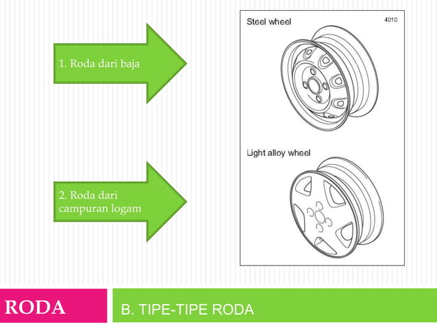 Materi PPT Roda dan Ban.pptx