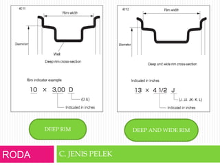 Materi PPT Roda dan Ban.pptx