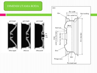 Materi PPT Roda dan Ban.pptx