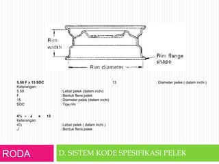 Materi PPT Roda dan Ban.pptx