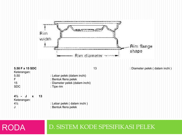 Materi PPT Roda dan Ban.pptx