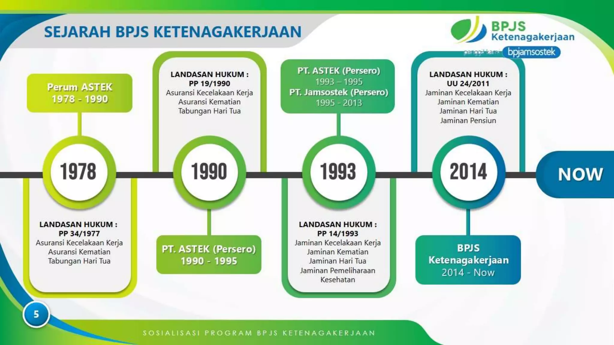MATERI PPT SOSIALISASI GTT DAN PTT.ppt