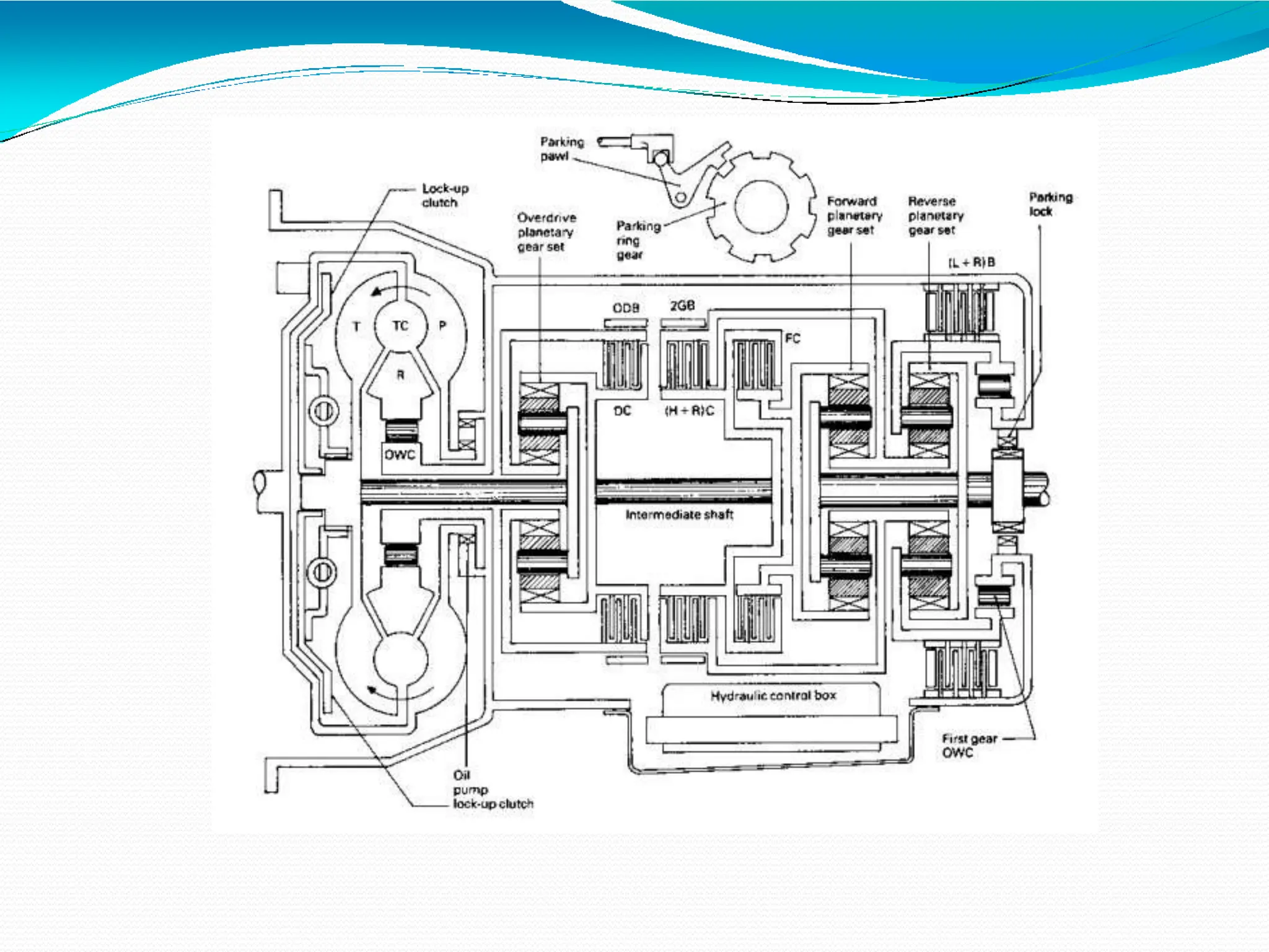 Materi PPT Transmisi Manual dan Otomatis.ppt