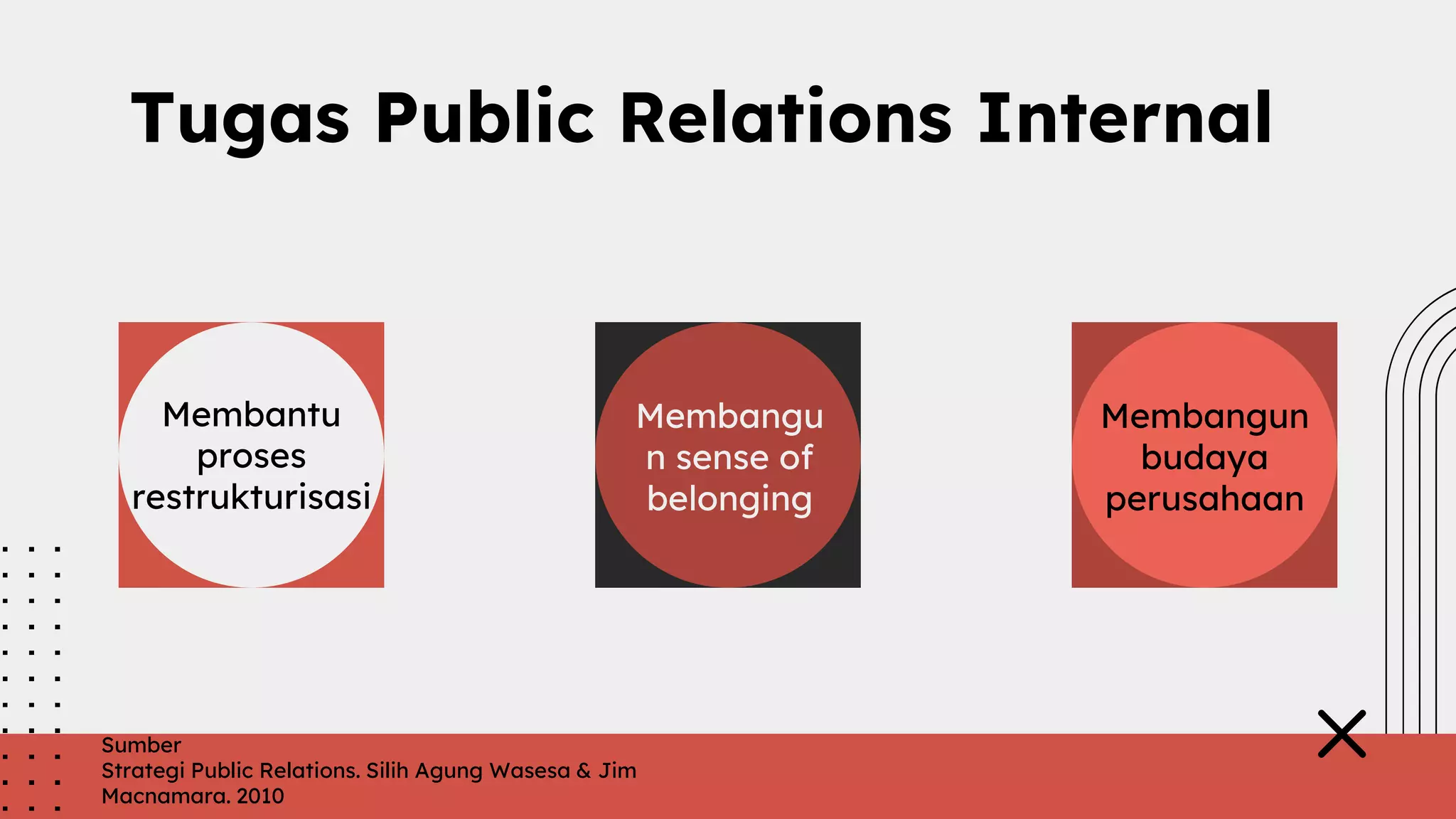 INTERNAL PUBLIC RELATIONS | PPTX