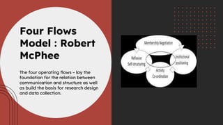 INTERNAL PUBLIC RELATIONS | PPTX
