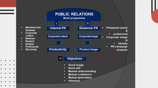 INTERNAL PUBLIC RELATIONS | PPTX