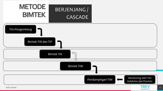 Materi Pra_Kick Off Bimtek TIM.pptx