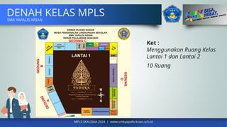 MATERI PRAMPLS 2024 yang diberikan sebelum mulai MPLS | PPTX