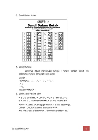 MATERI_PRAMUKA_PENGGALANG_LENGKAP.pdf
