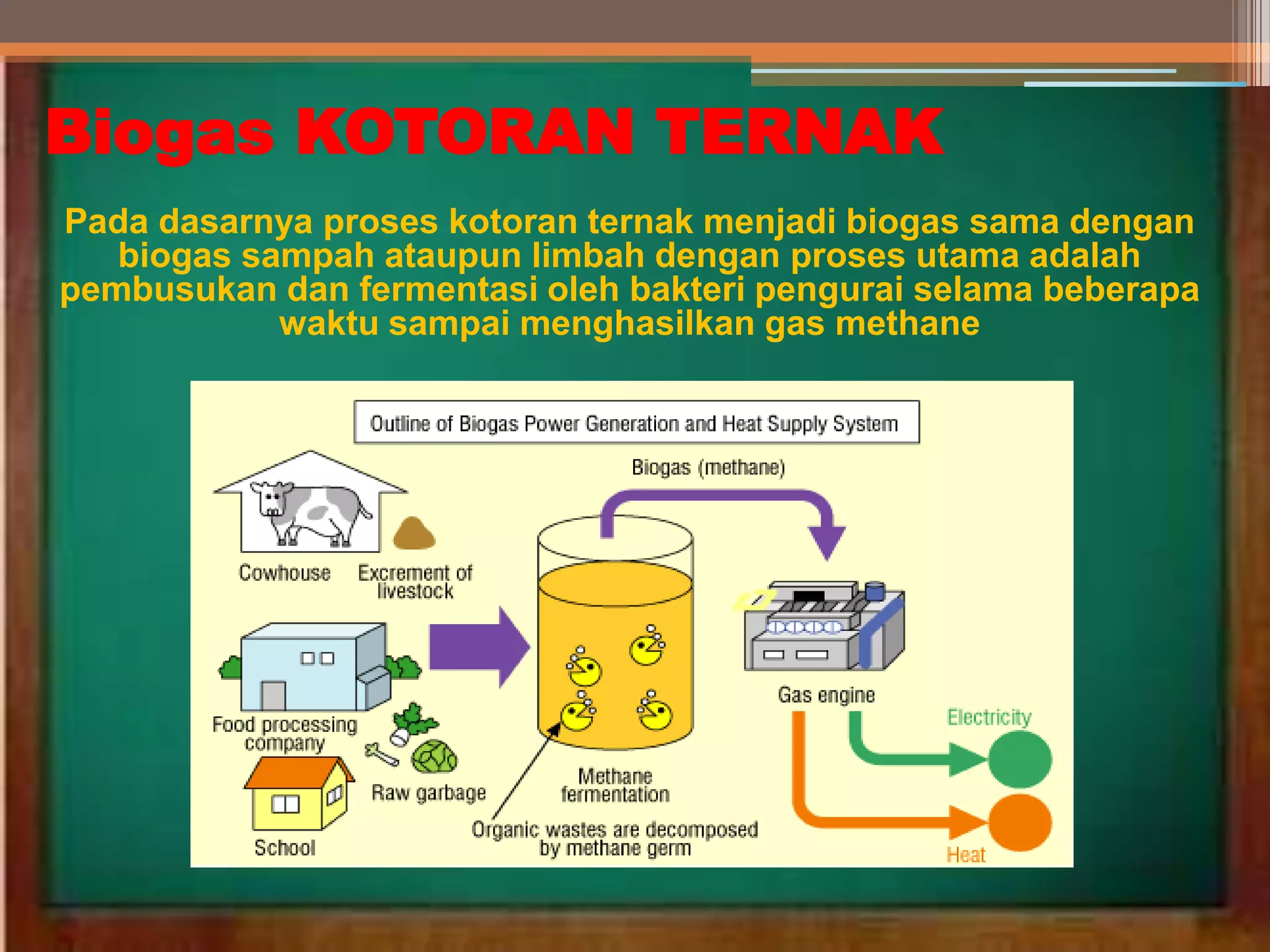 Pemanfaatan Sampah / Limbah Sebagai Energi Terbarukan | PPTX
