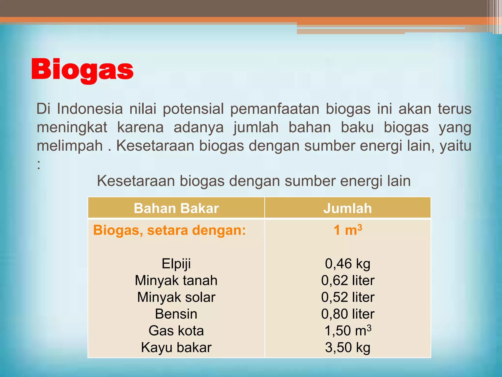 Pemanfaatan Sampah / Limbah Sebagai Energi Terbarukan | PPTX