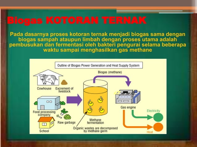 Pemanfaatan Sampah / Limbah Sebagai Energi Terbarukan | PPTX