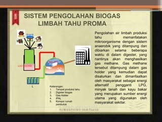 Pemanfaatan Sampah / Limbah Sebagai Energi Terbarukan | PPTX