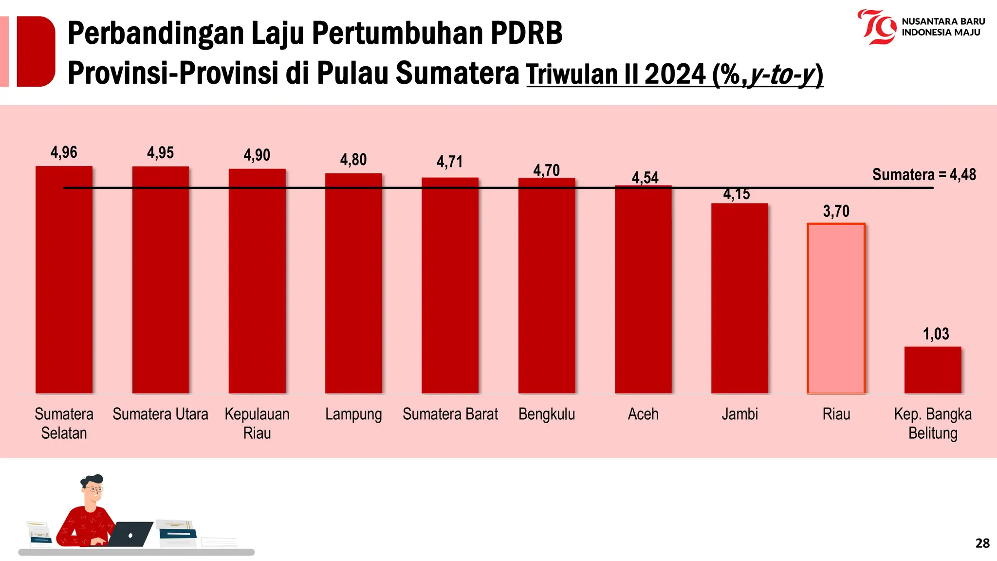 Materi Presentasi Berita Resmi Statistik (BRS) BPS Provinsi Riau ...