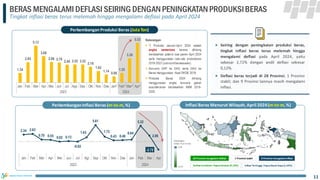 Materi Presentasi Berita Resmi Statistik (BRS) BPS Pusat tanggal 2 Mei 2024.pdf
