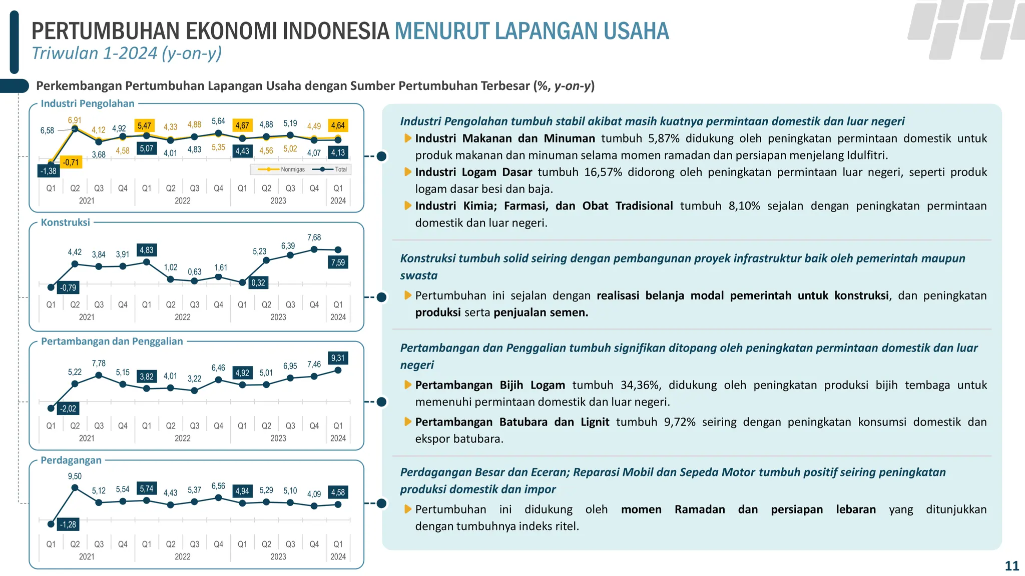 Materi Presentasi Berita Resmi Statistik (BRS) BPS Pusat tanggal 6 Mei ...