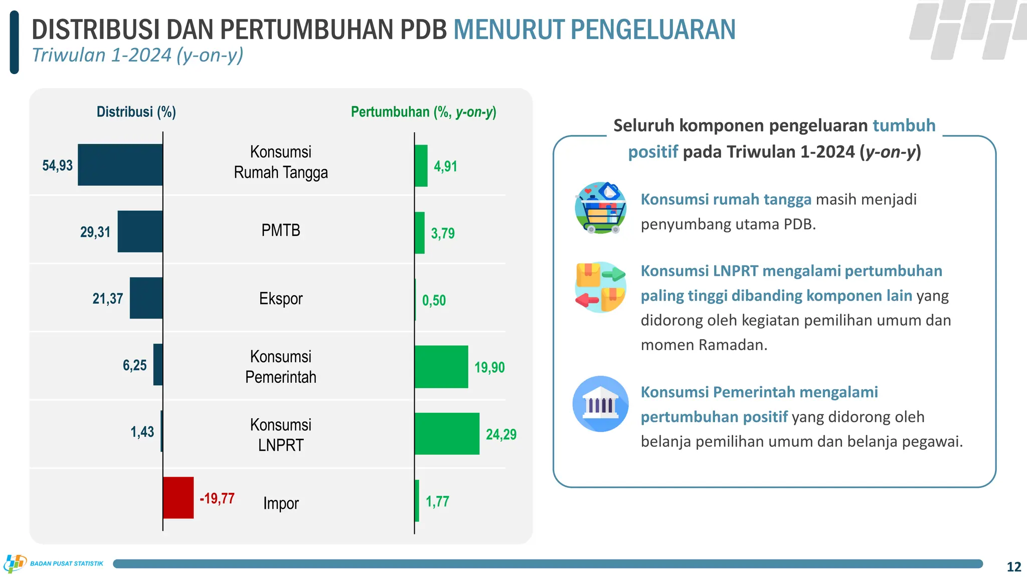 Materi Presentasi Berita Resmi Statistik (BRS) BPS Pusat tanggal 6 Mei ...