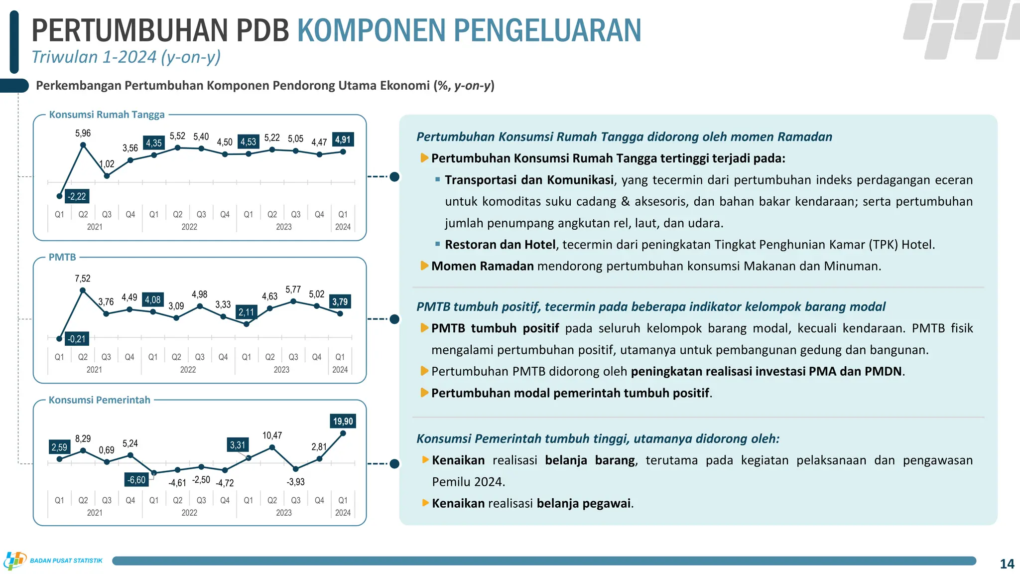 Materi Presentasi Berita Resmi Statistik (BRS) BPS Pusat tanggal 6 Mei 2024.pdf