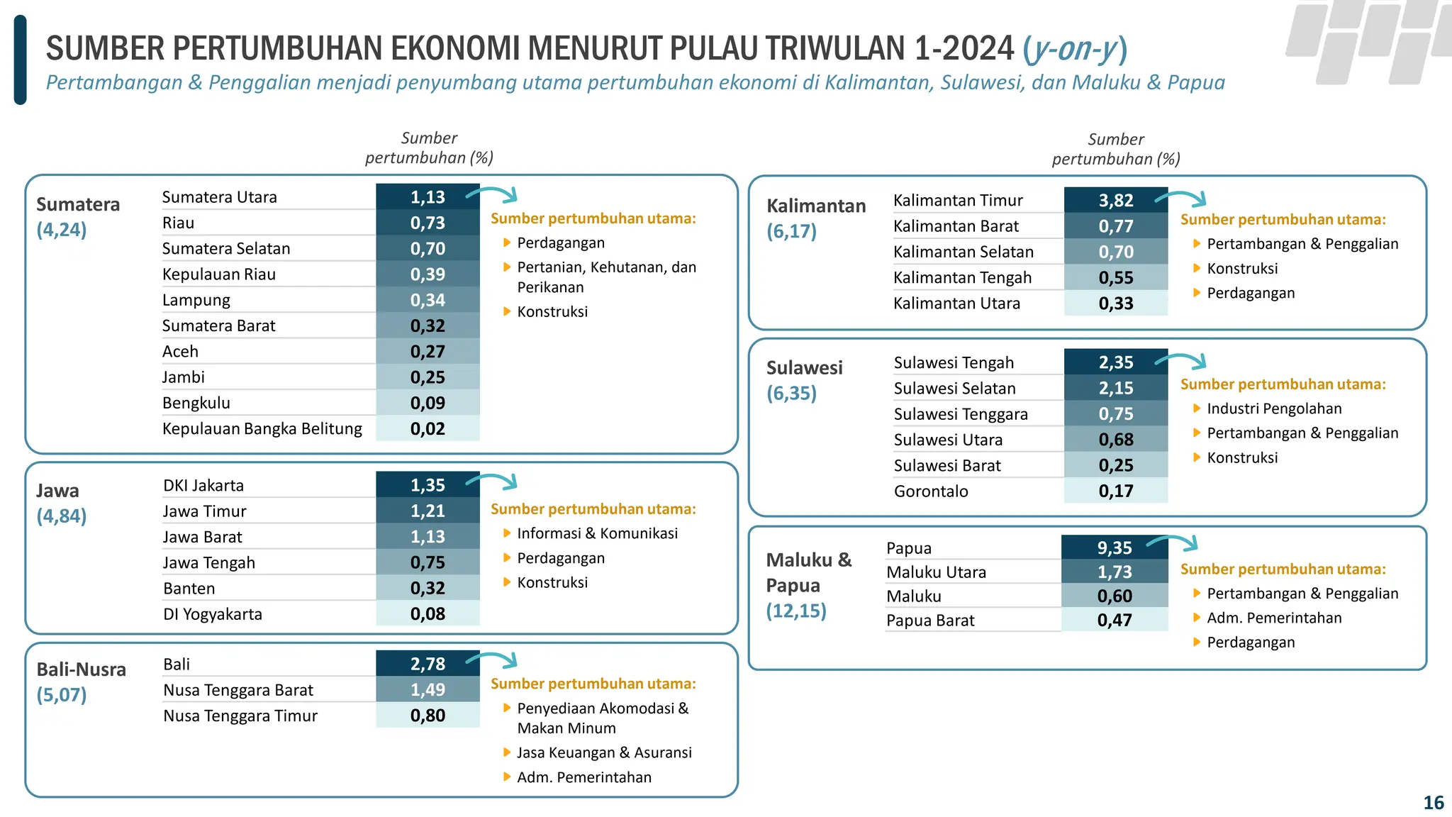 Materi Presentasi Berita Resmi Statistik (BRS) BPS Pusat tanggal 6 Mei ...