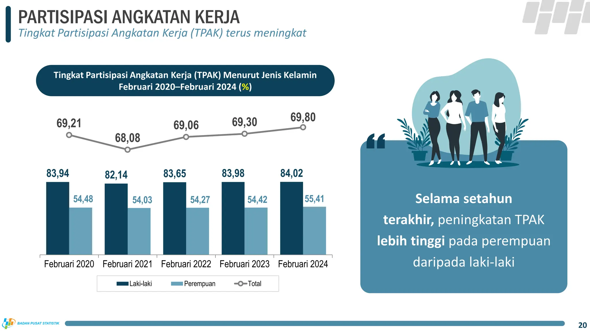 Materi Presentasi Berita Resmi Statistik (BRS) BPS Pusat tanggal 6 Mei ...