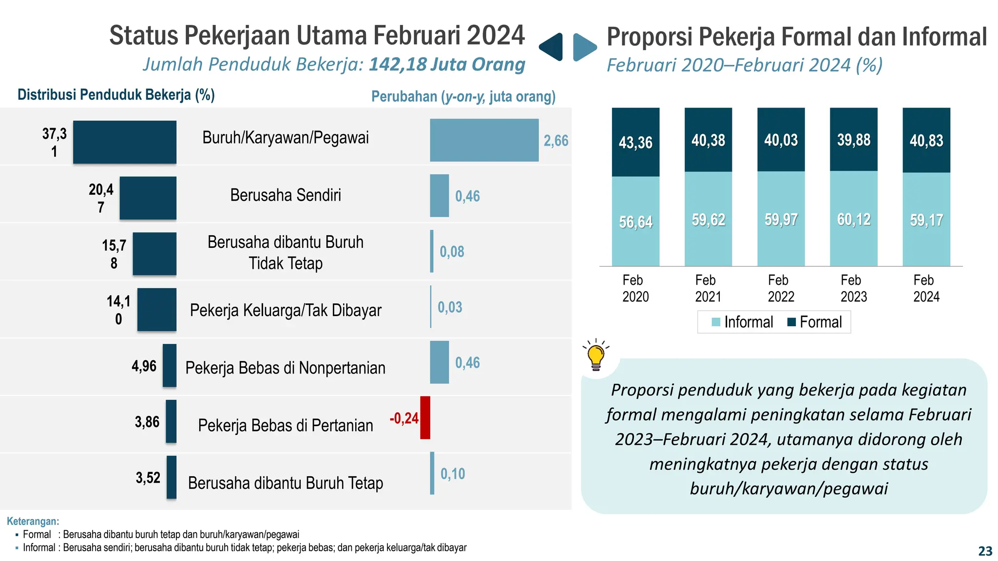 Materi Presentasi Berita Resmi Statistik (BRS) BPS Pusat tanggal 6 Mei ...