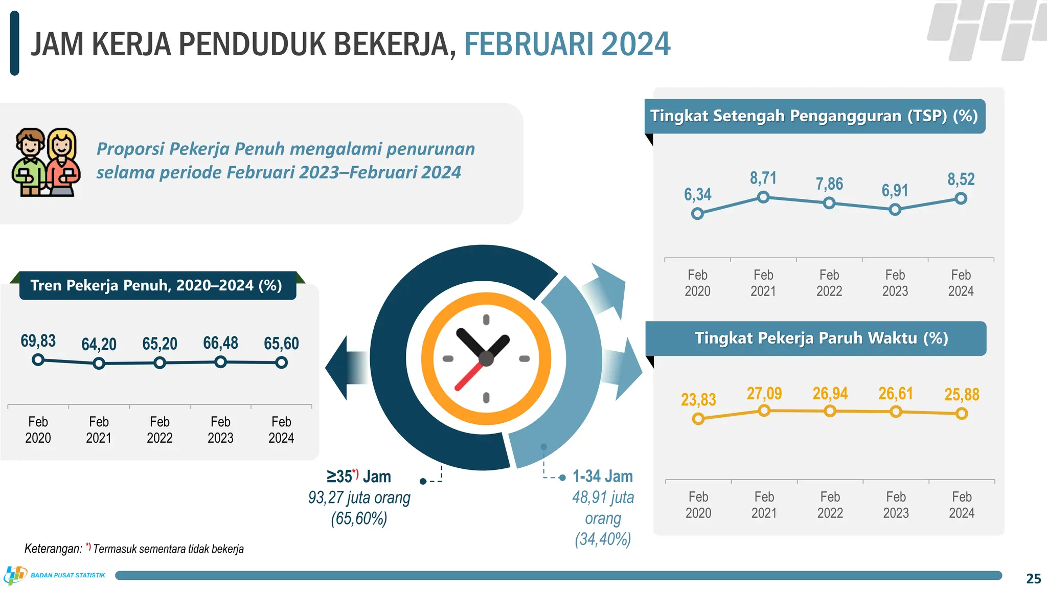 Materi Presentasi Berita Resmi Statistik (BRS) BPS Pusat tanggal 6 Mei ...