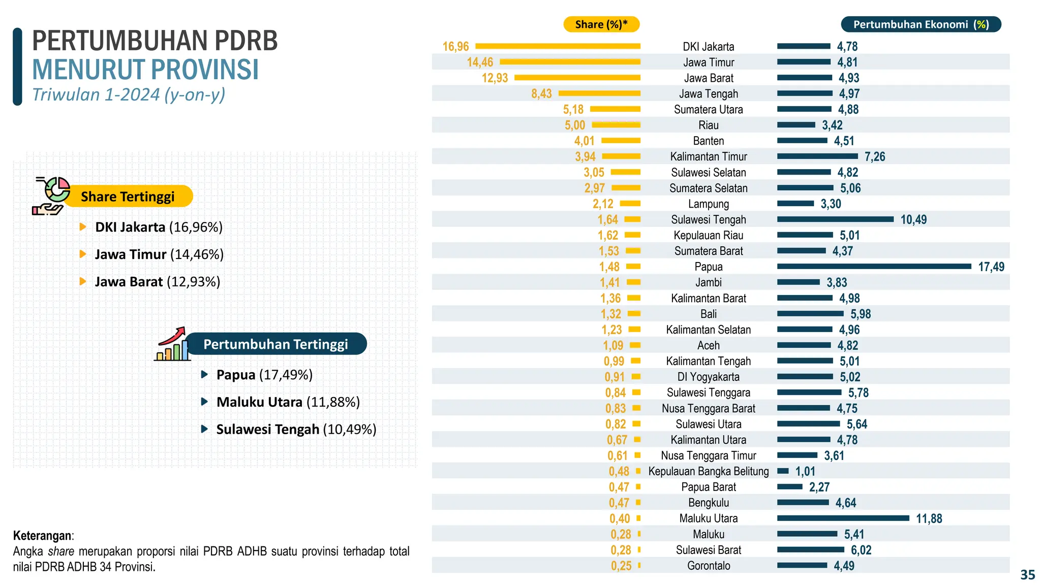 Materi Presentasi Berita Resmi Statistik (BRS) BPS Pusat tanggal 6 Mei 2024.pdf