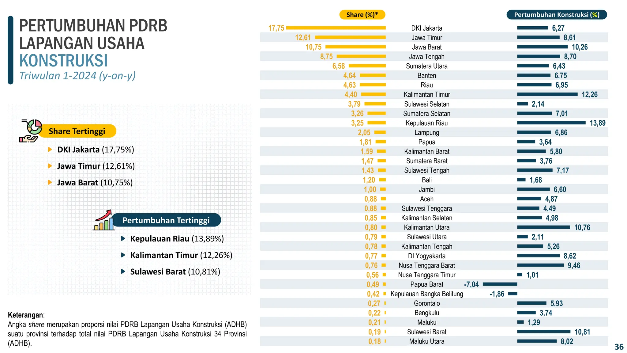 Materi Presentasi Berita Resmi Statistik (BRS) BPS Pusat tanggal 6 Mei 2024.pdf