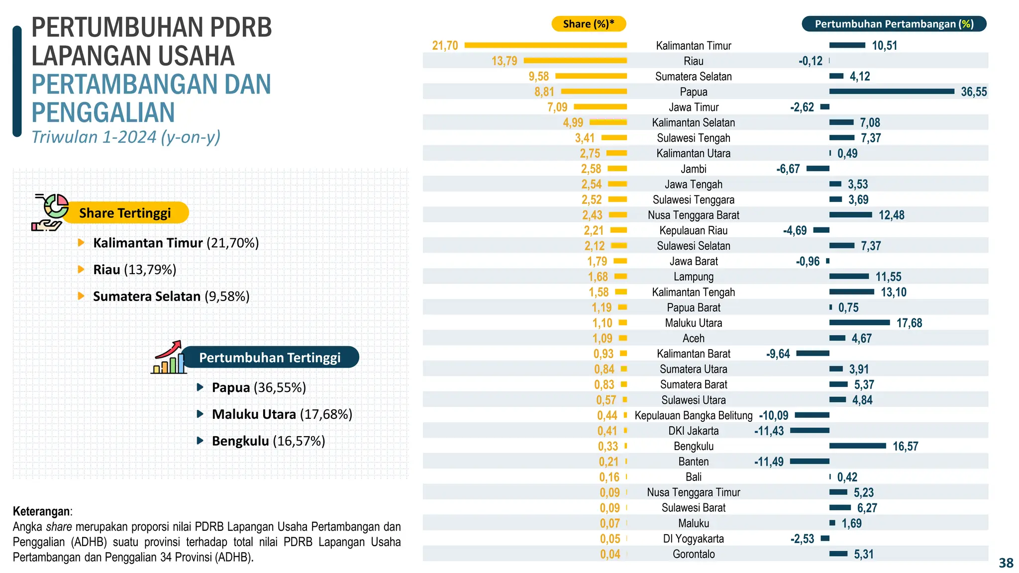 Materi Presentasi Berita Resmi Statistik (BRS) BPS Pusat tanggal 6 Mei 2024.pdf