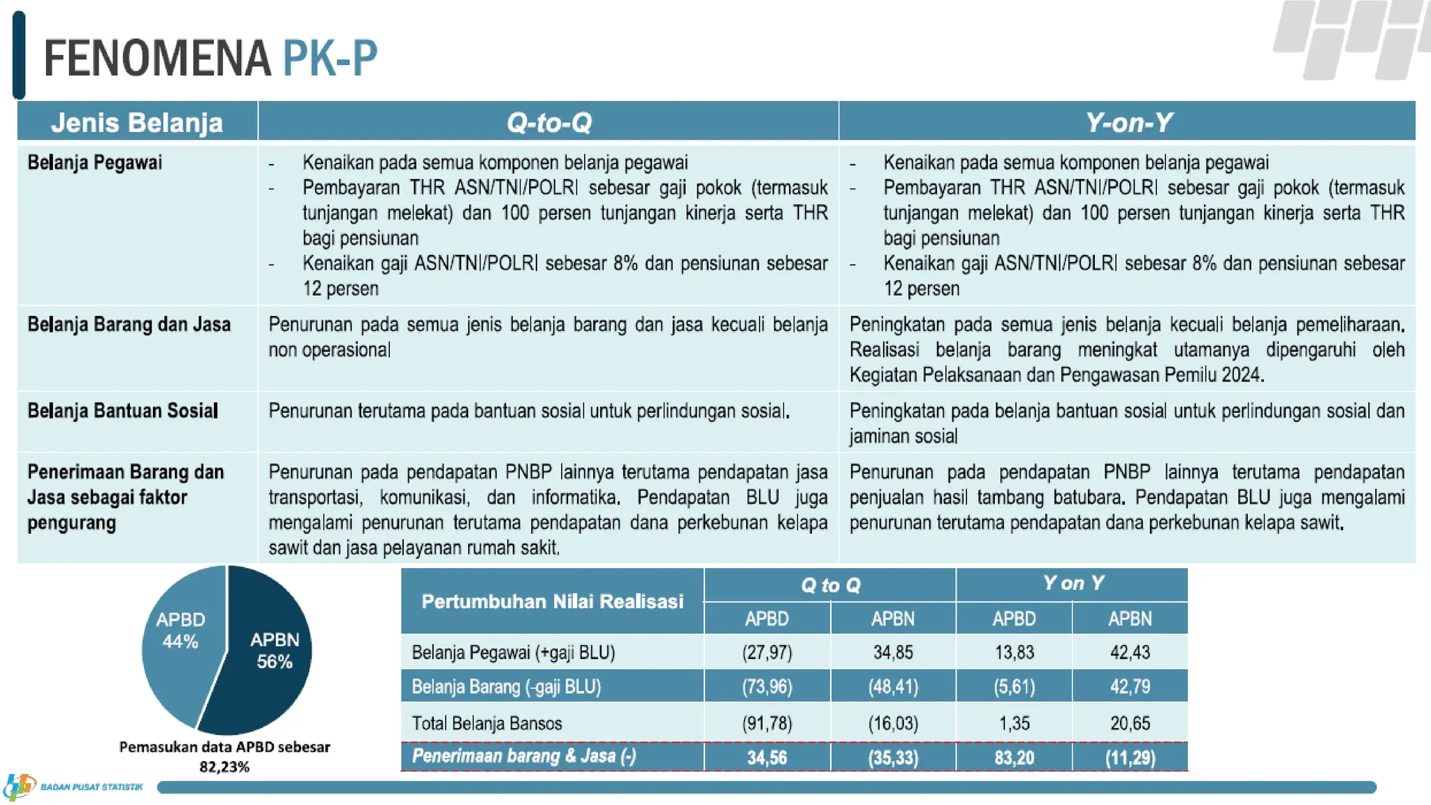 Materi Presentasi Berita Resmi Statistik (BRS) BPS Pusat tanggal 6 Mei 2024.pdf