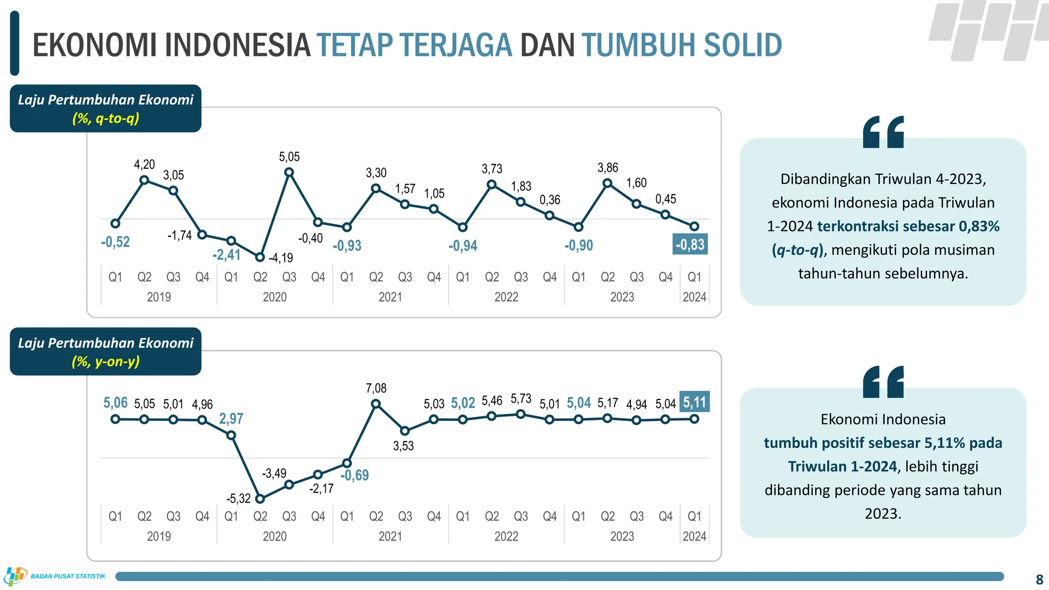 Materi Presentasi Berita Resmi Statistik (BRS) BPS Pusat tanggal 6 Mei ...