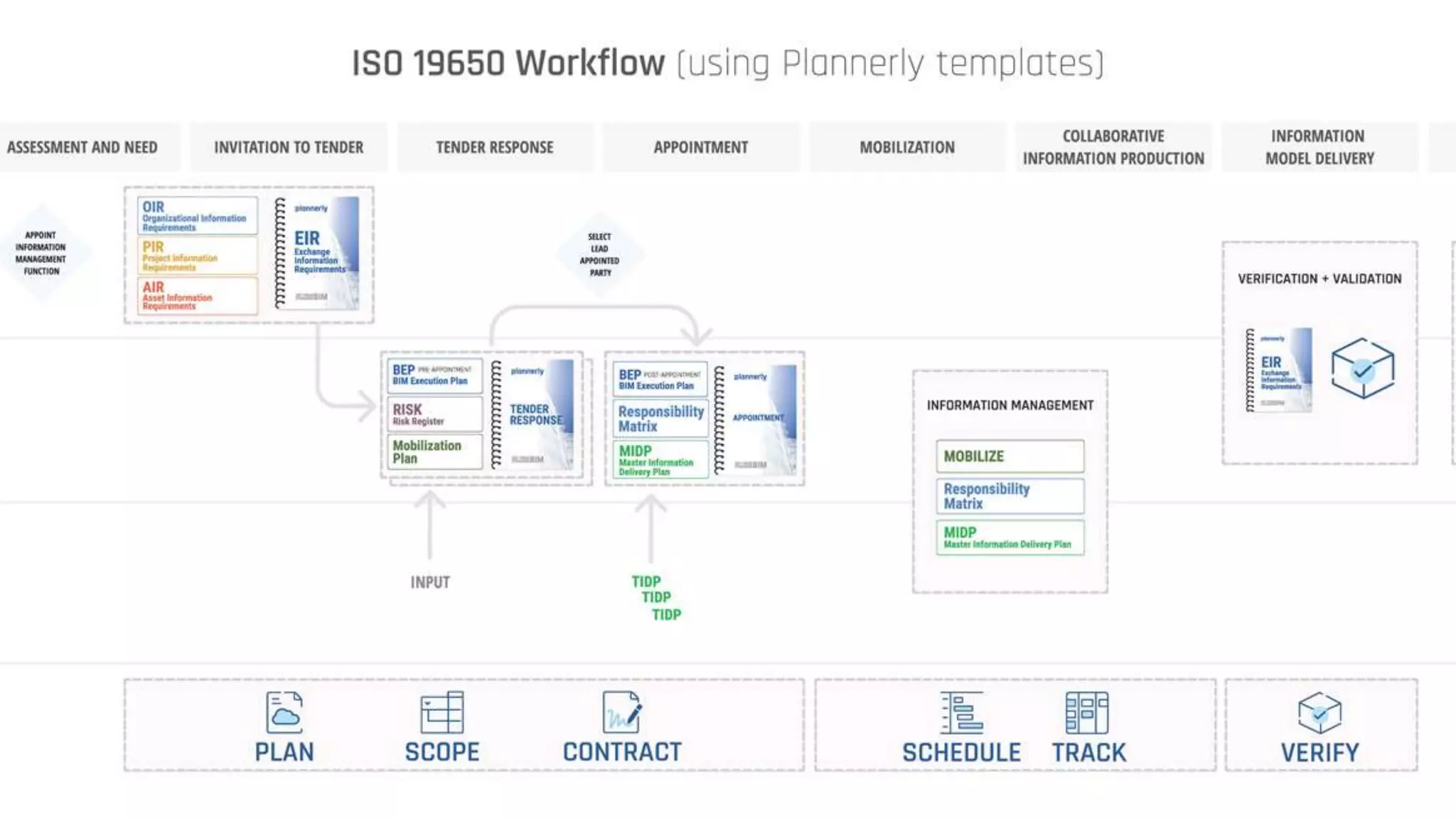 Materi Presentasi BIM & EPC.pptx