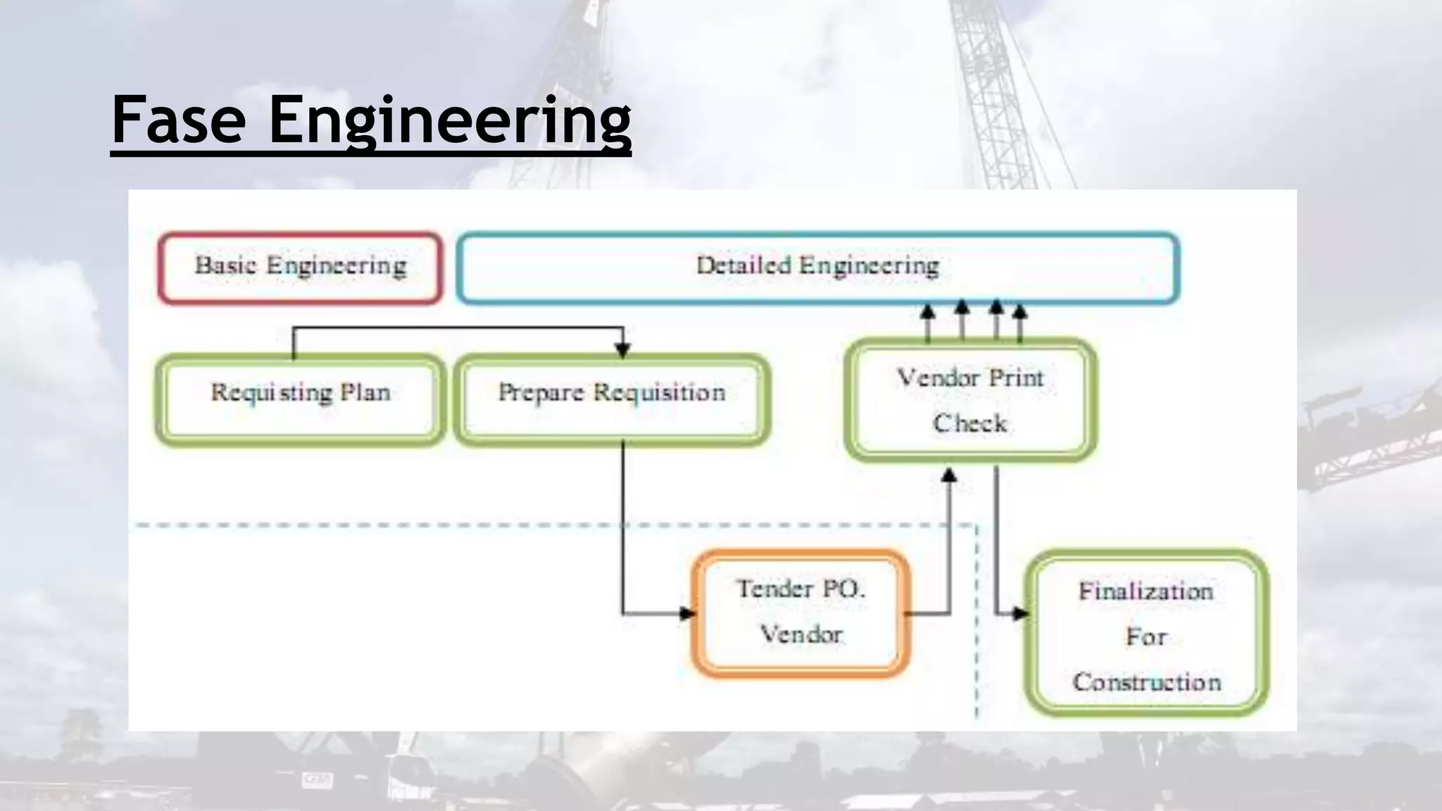 Materi Presentasi BIM & EPC.pptx