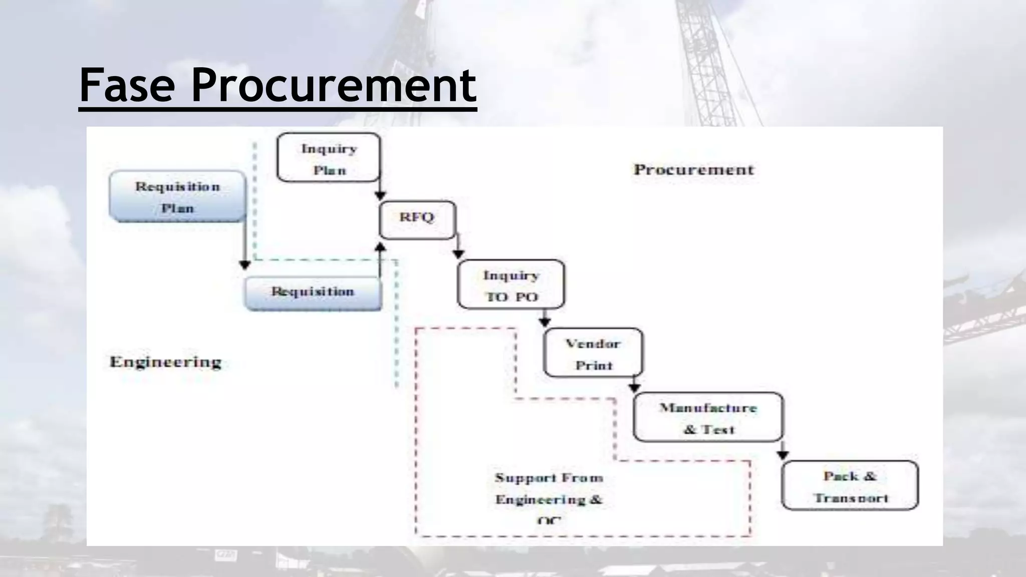 Materi Presentasi BIM & EPC.pptx