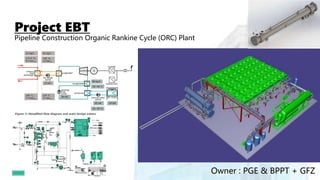 Materi Presentasi BIM & EPC.pptx