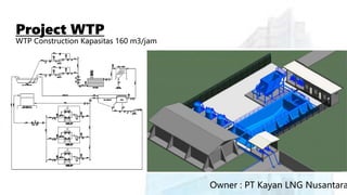 Materi Presentasi BIM & EPC.pptx