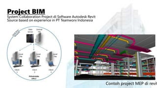Materi Presentasi BIM & EPC.pptx