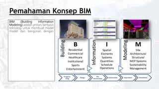 Materi Presentasi BIM & EPC.pptx