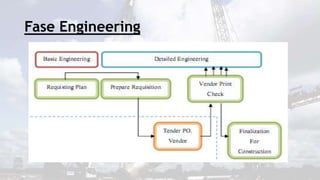 Materi Presentasi BIM & EPC.pptx
