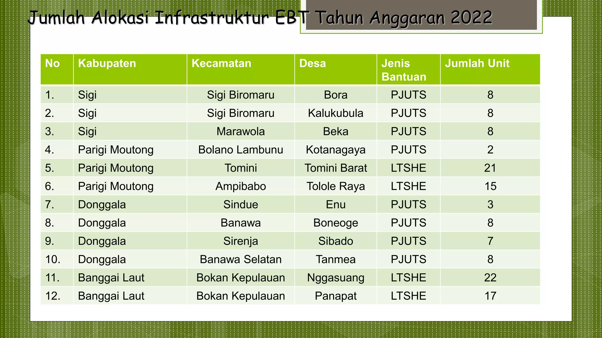 Materi presentasi EBT.pptx