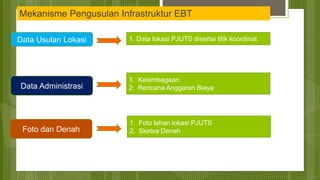 Materi presentasi EBT.pptx