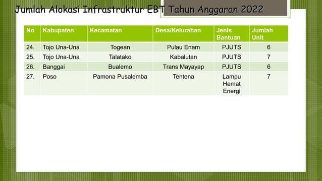 Materi presentasi EBT.pptx