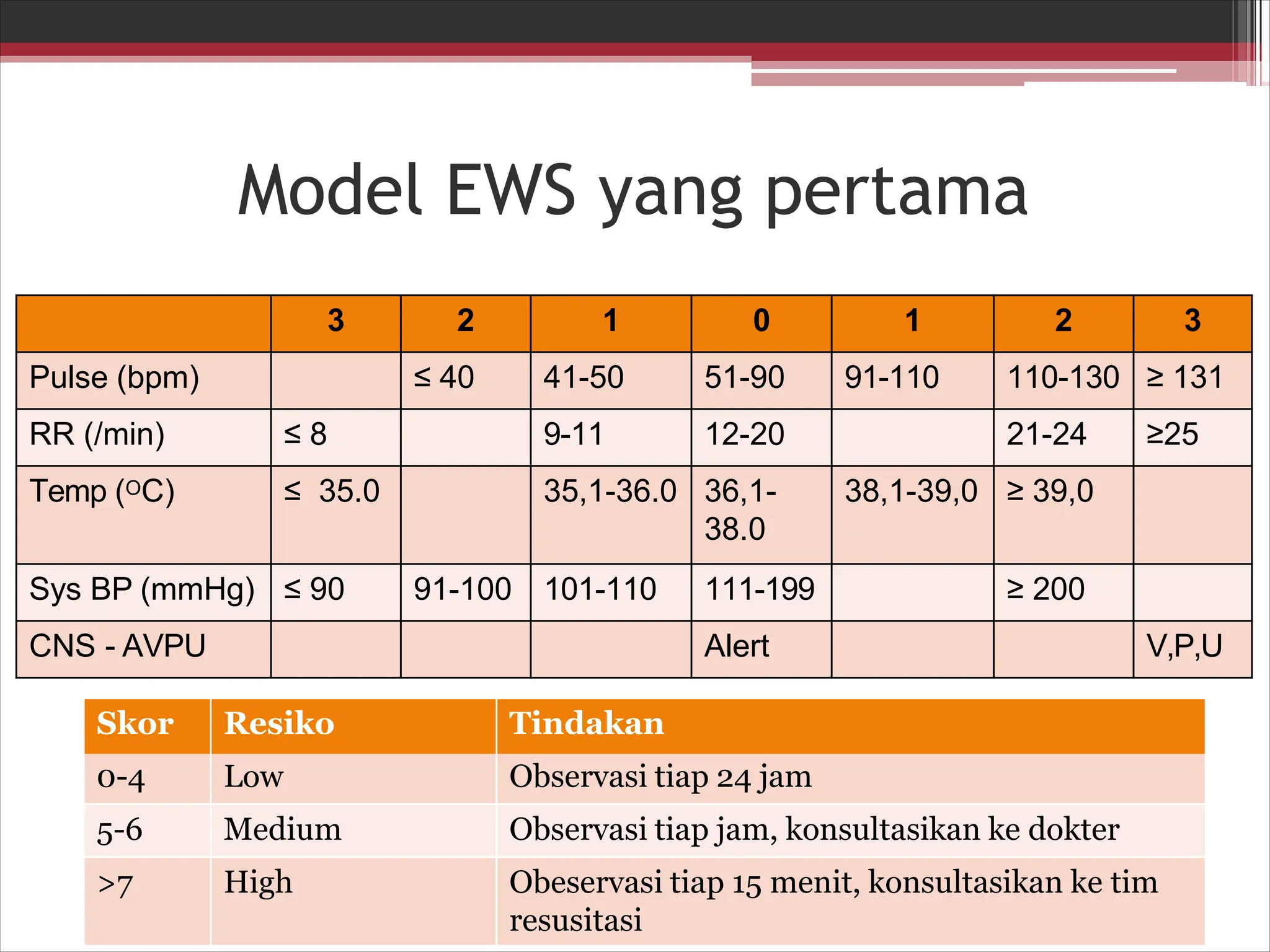 Materi Presentasi EWS.pptx